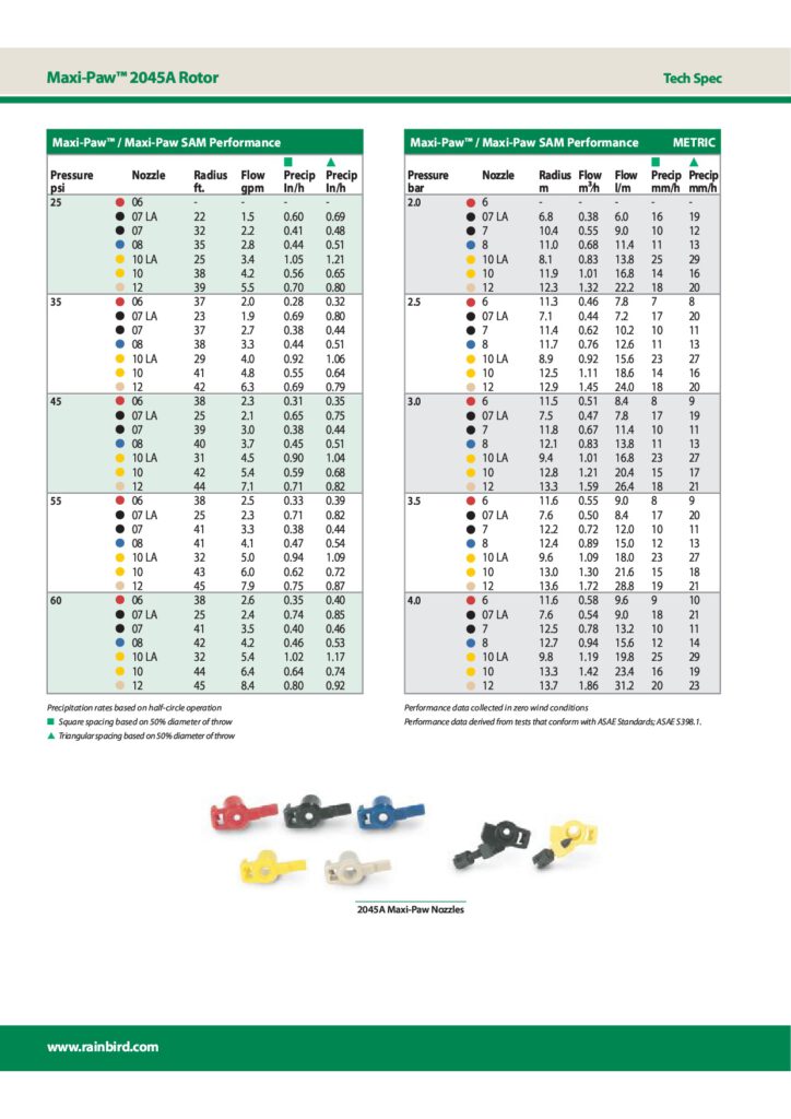 Rain Bird สปริงเกอร์ป๊อปอัพ รุ่น Maxi-Paw รัศมี 6.7 – 13.7 เมตร ...